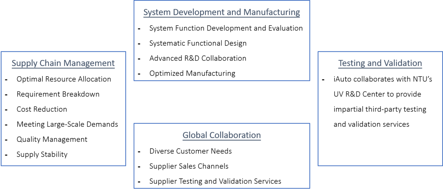 iAuto Technology – SDT Solutions Provider