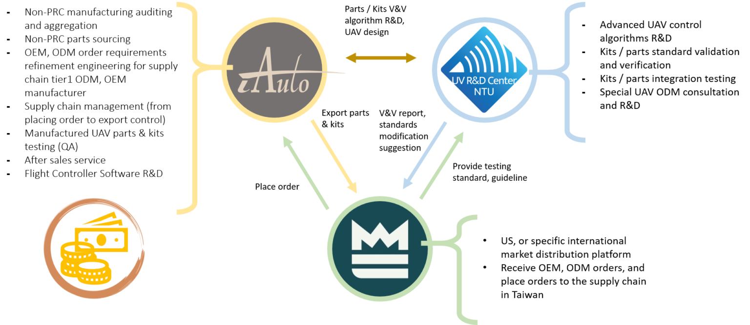 iAuto Technology – SDT Solutions Provider